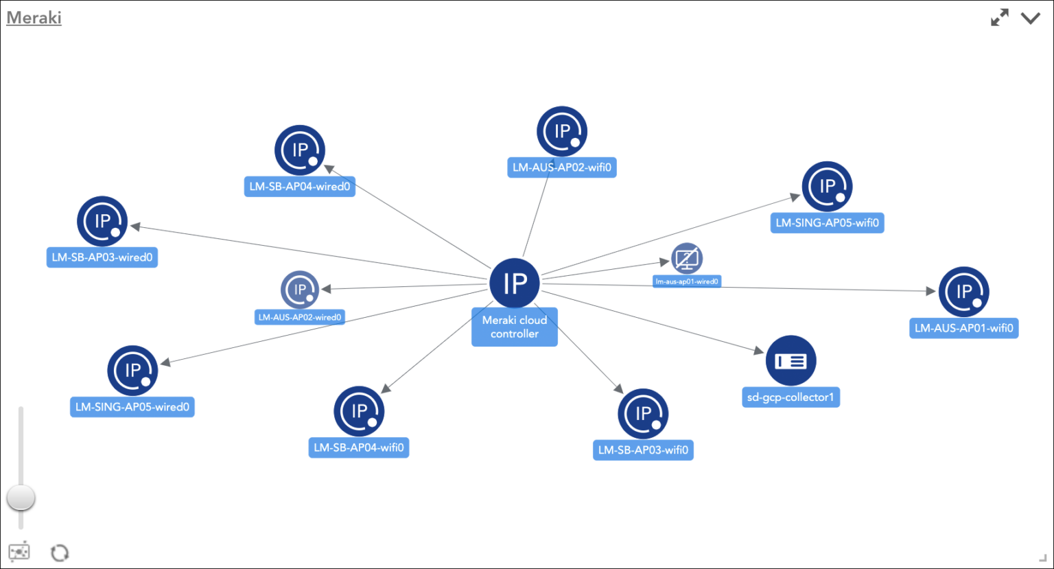 Topology Map Widget | LogicMonitor