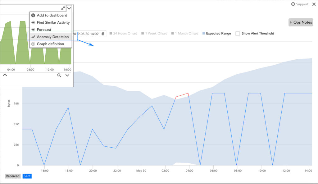 Anomaly Detection Visualization | LogicMonitor