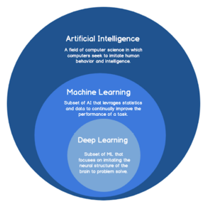 Troubleshoot Faster with Anomaly Visualization | LogicMonitor