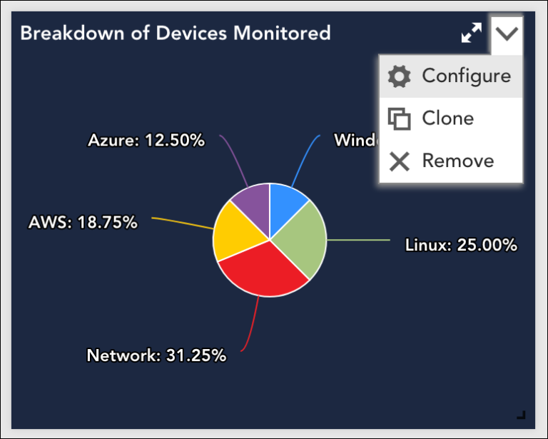 Sharing Widgets via Embedded URLs | LogicMonitor