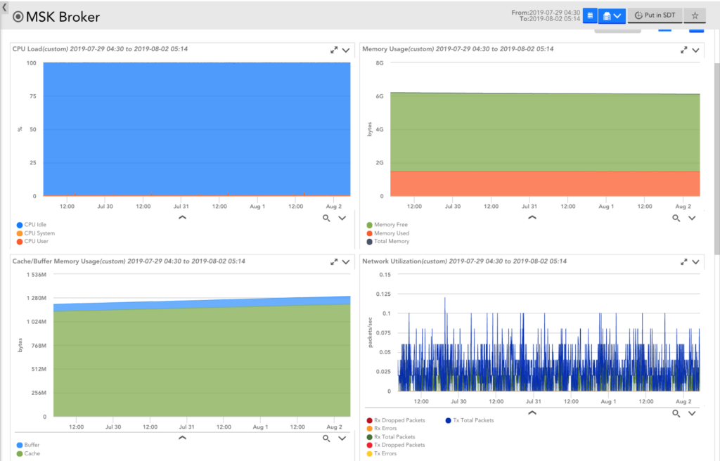 Monitoring AWS MSK with LogicMonitor | LogicMonitor