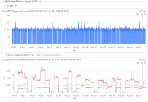 Tracking HashiCorp Consul with LogicMonitor | LogicMonitor