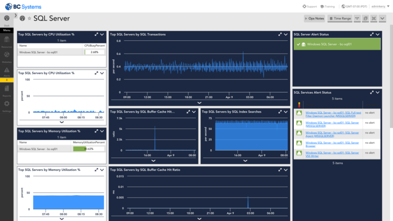Server Monitoring | LogicMonitor