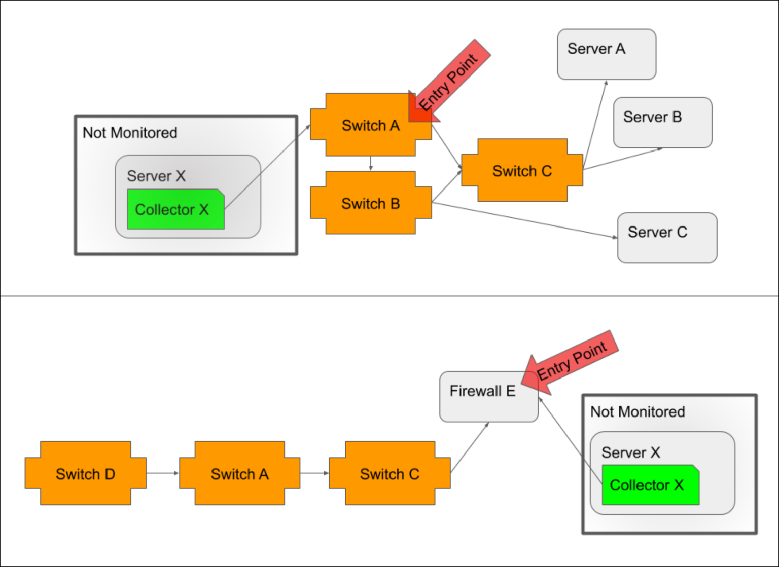 Dependent Alert Mapping | LogicMonitor
