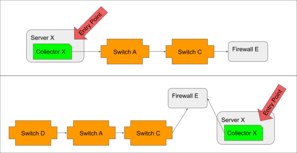 Enabling Dependent Alert Mapping | LogicMonitor