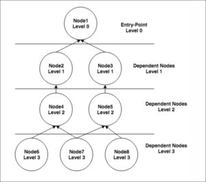 Enabling Dependent Alert Mapping | LogicMonitor