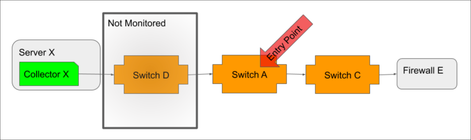 Dependent Alert Mapping | LogicMonitor