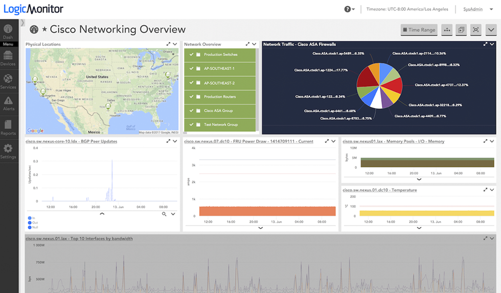 Pricing - LogicMonitor: SaaS-based Monitoring Platform