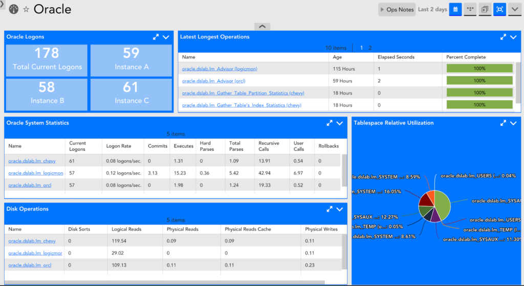 LogicMonitor’s Oracle Database Monitoring | LogicMonitor