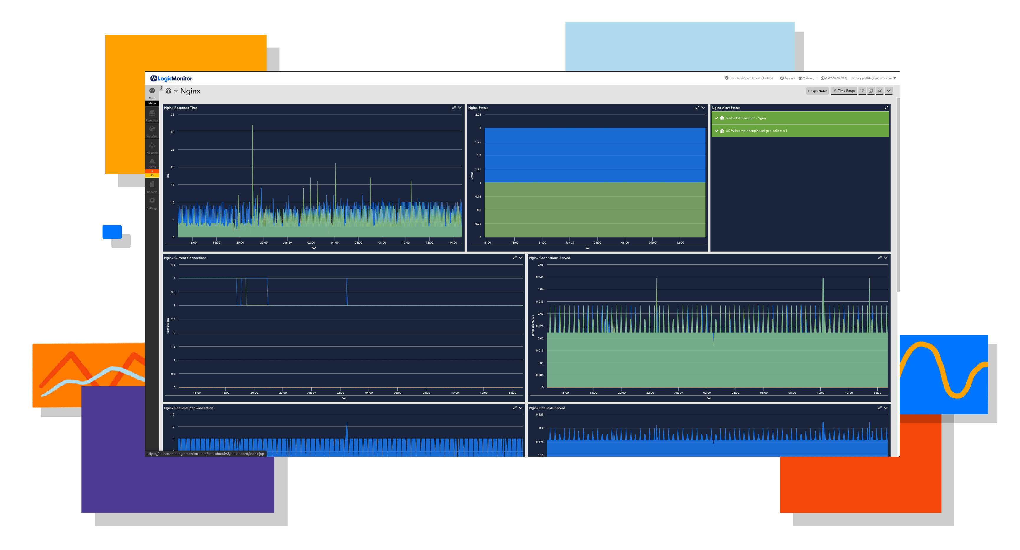 Application Monitoring | LogicMonitor Application Monitoring | LogicMonitor