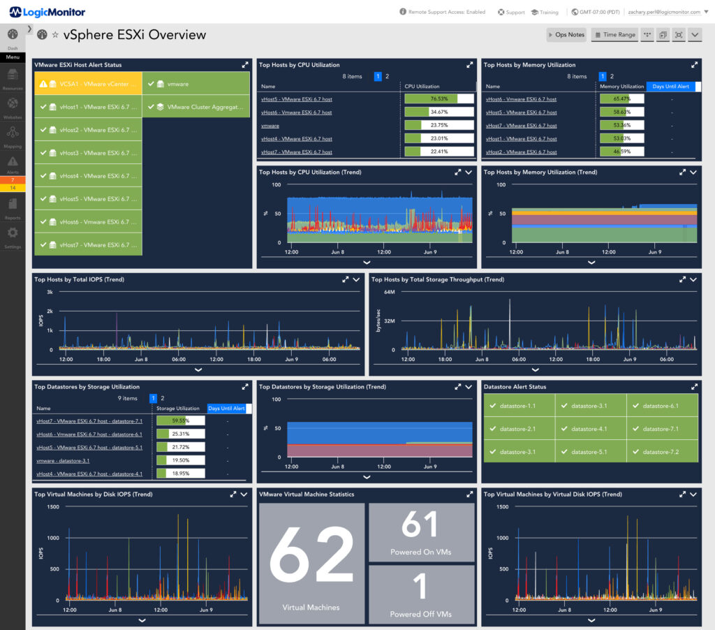 Virtual Machine Monitoring | LogicMonitor