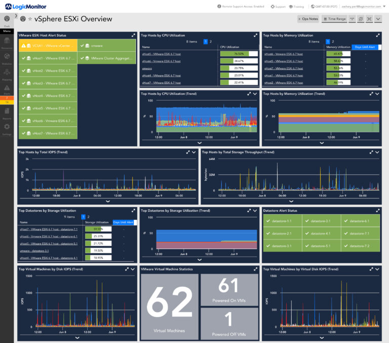 Virtual Machine Monitoring | LogicMonitor