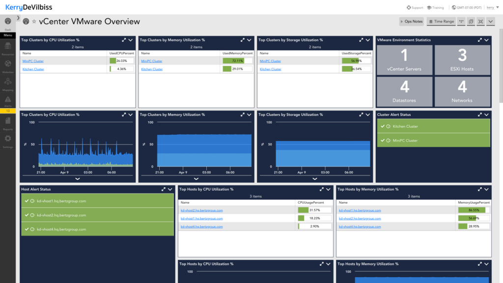 VMware - LogicMonitor