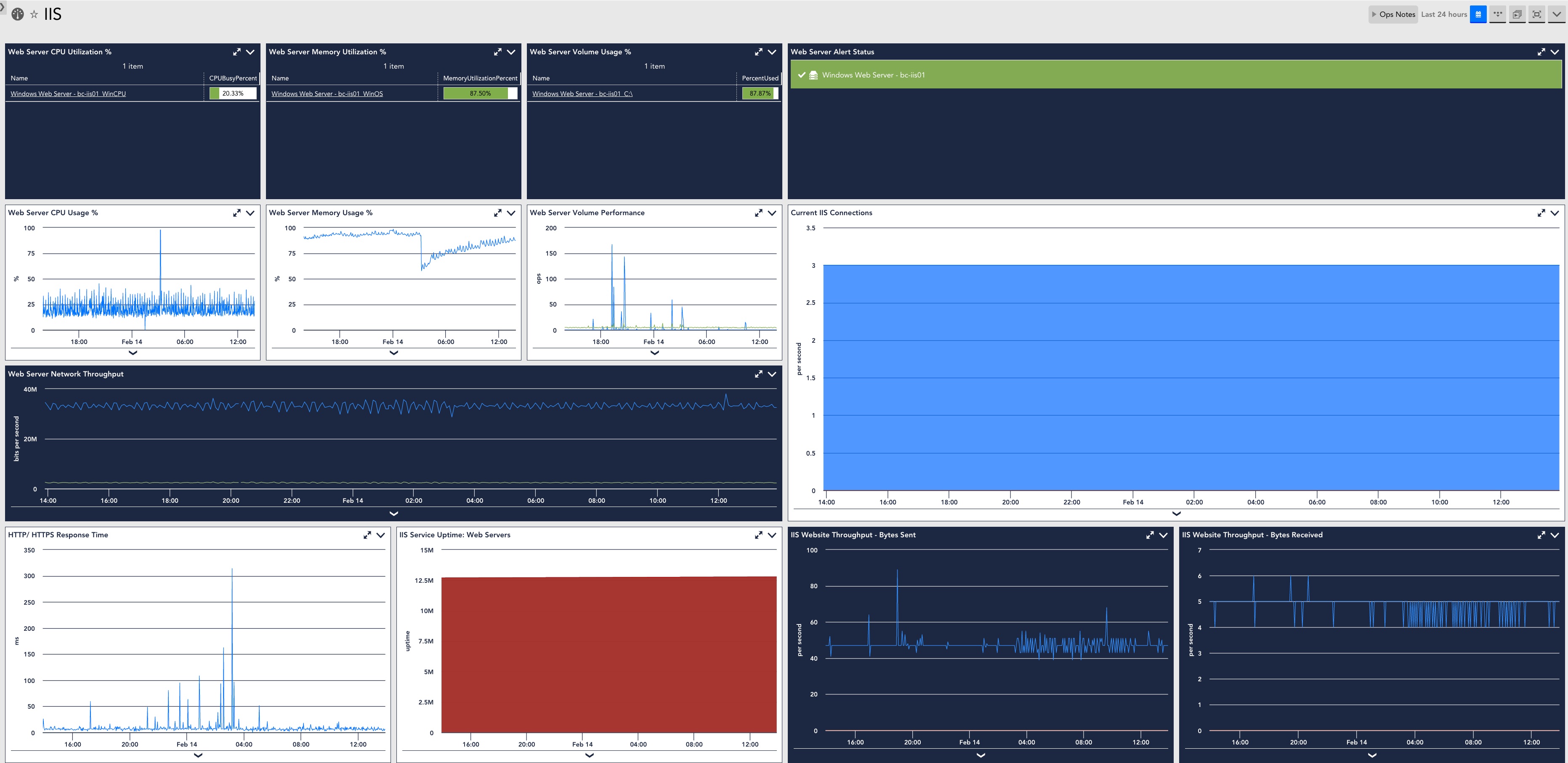 Logicmonitor For Msps Architecture And Single Pane Of Glass Monitoring Logicmonitor