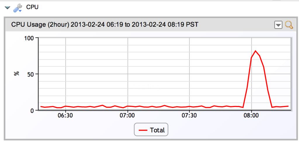 A Tale Of Two Metrics Windows Cpu Or Vcenter Vm Cpu Logicmonitor