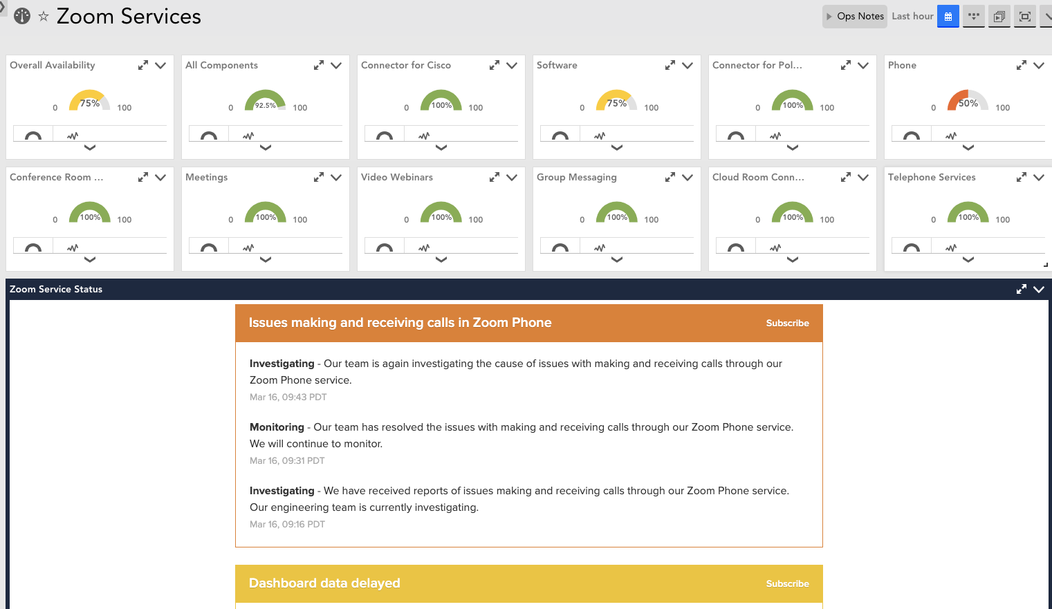 Monitoring Zoom For Higher Education When You Re Stuck At Home