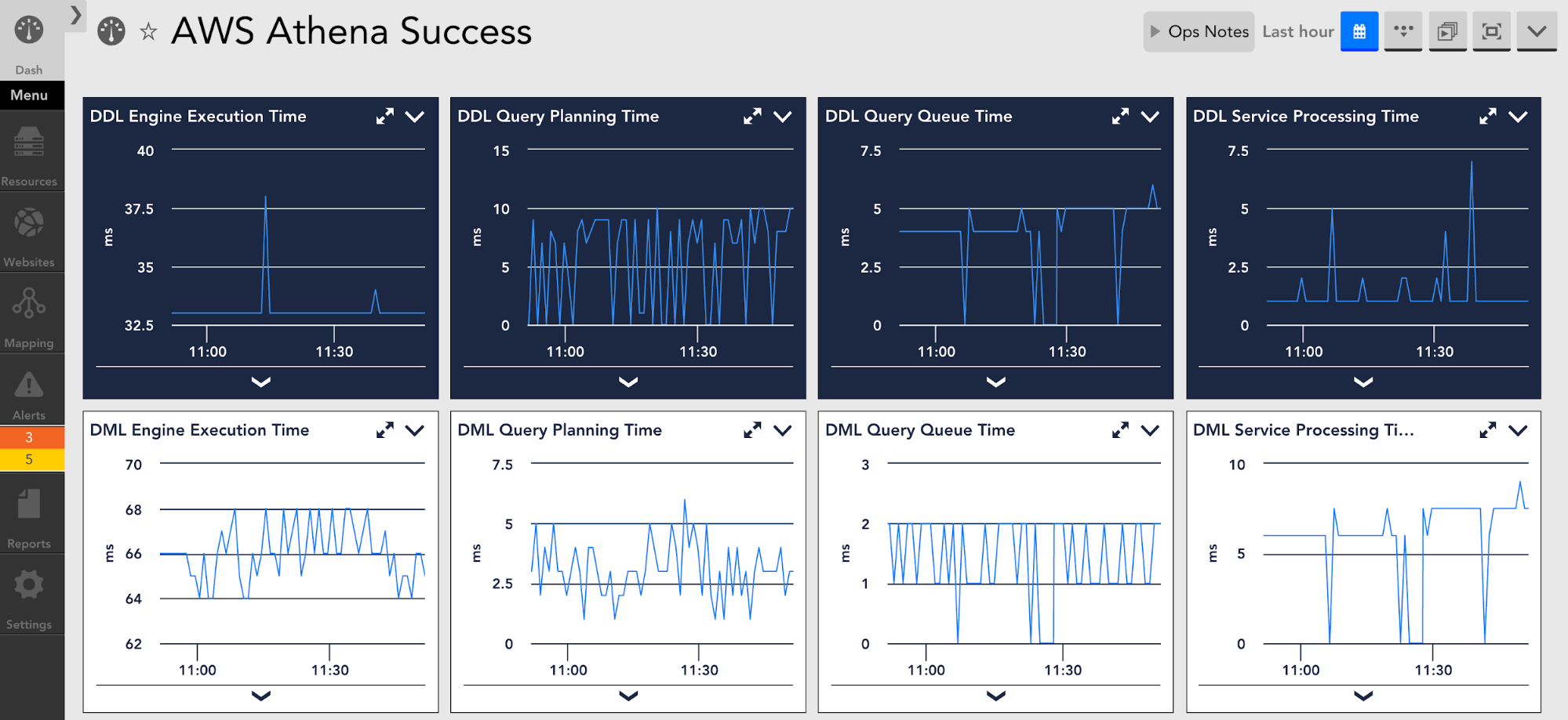 Monitoring AWS Analytics and Services for Business Continuity | LogicMonitor