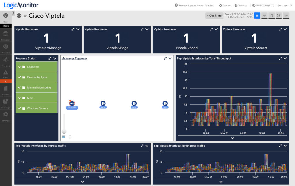 Cisco | LogicMonitor