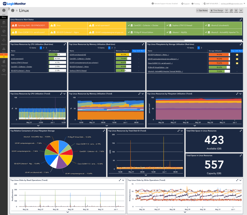 Linux - LogicMonitor