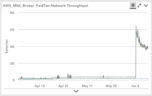 Using Dynamic Thresholds for More Proactive Issue Detection | LogicMonitor