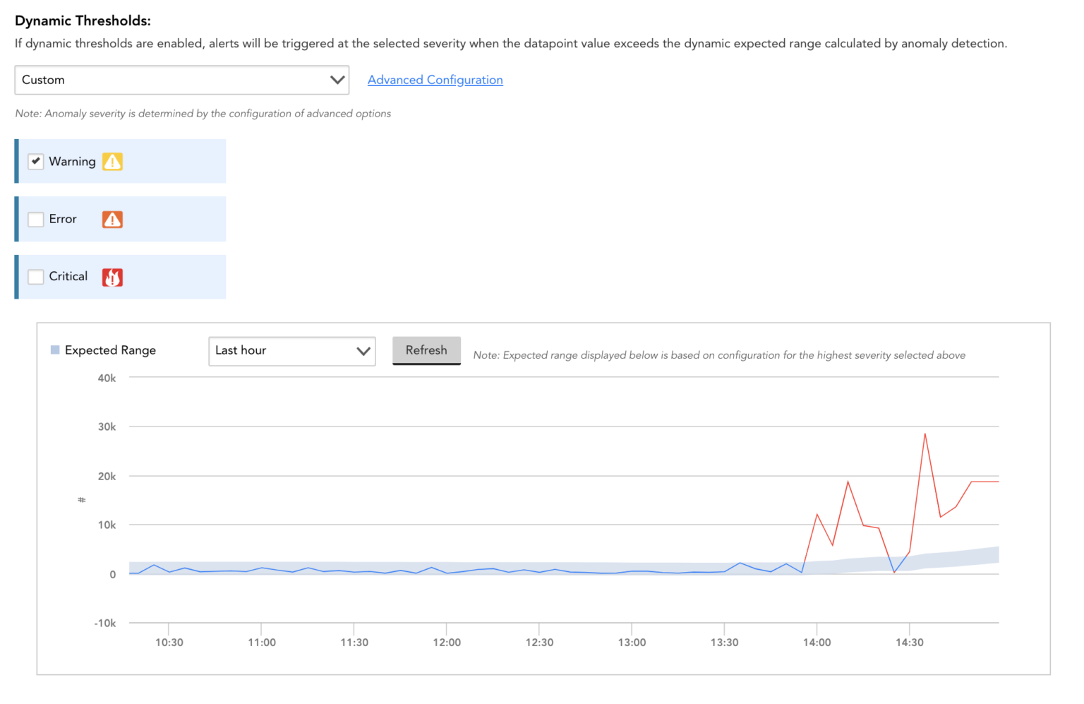 Using Dynamic Thresholds for More Proactive Issue Detection | LogicMonitor