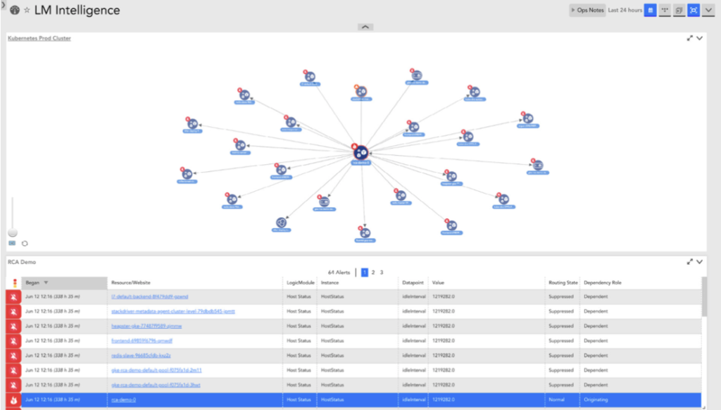 AIOps | LogicMonitor AIOps | LogicMonitor