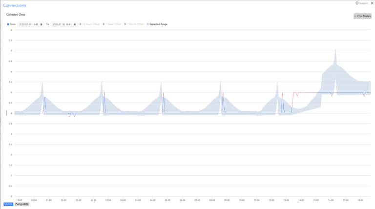 Using Dynamic Thresholding to Monitor Your Cloud Platforms | LogicMonitor