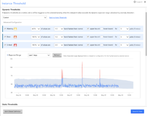 Static Thresholds vs. Dynamic Thresholds | LogicMonitor