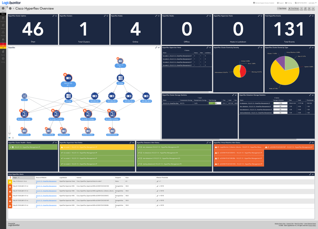 Infrastructure Monitoring | LogicMonitor