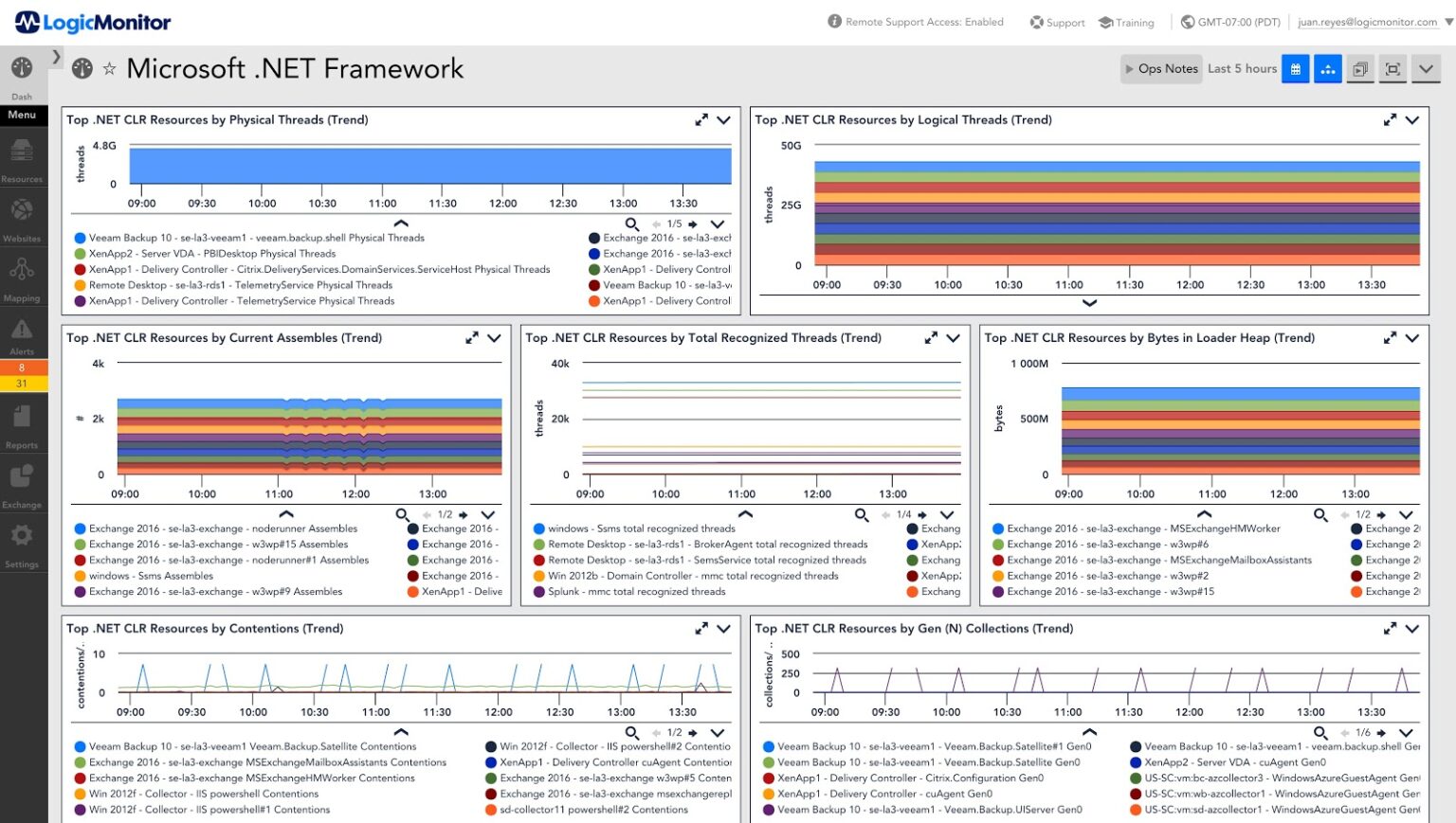 MS .NET Framework - LogicMonitor