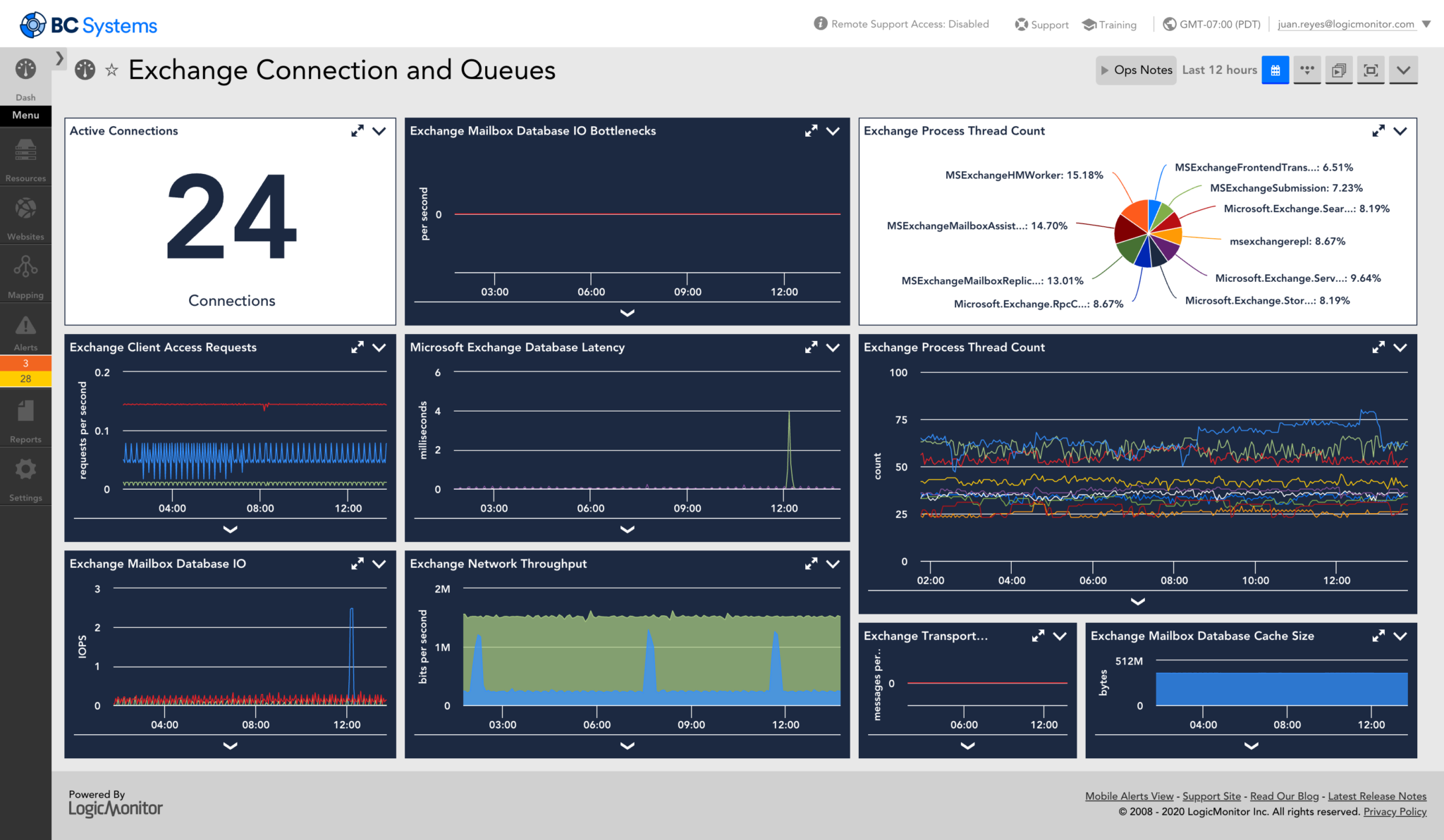Microsoft Exchange | LogicMonitor