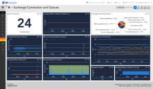 Microsoft Exchange | LogicMonitor
