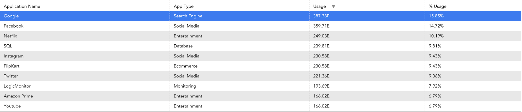 How To Monitor Network Traffic With Netflow Logicmonitor