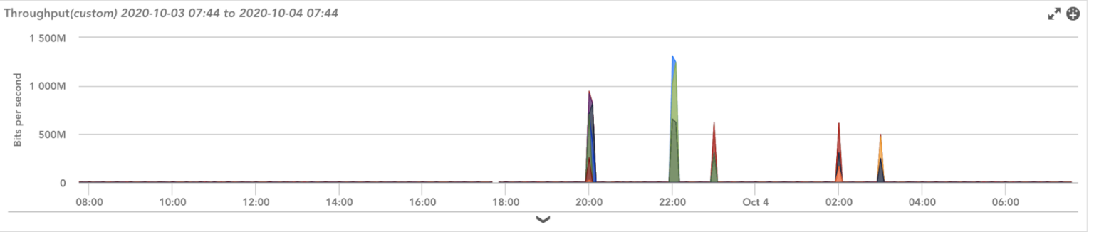 How to Monitor Network Traffic With NetFlow | LogicMonitor