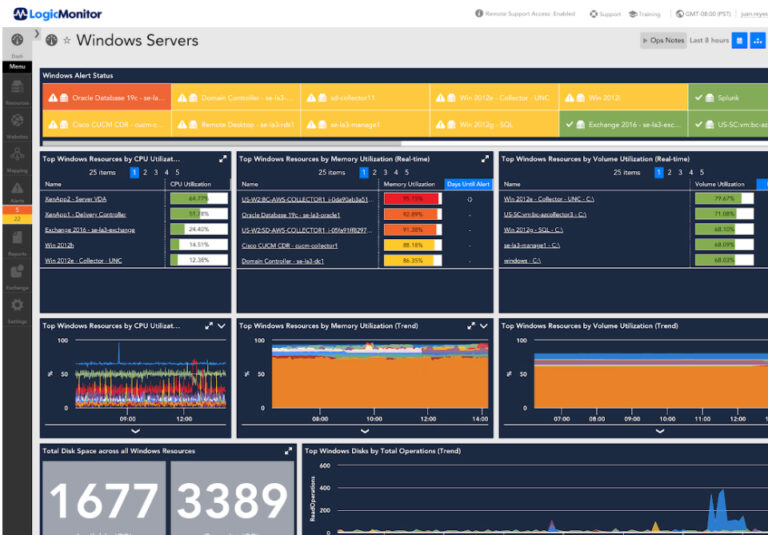 Microsoft Windows - LogicMonitor