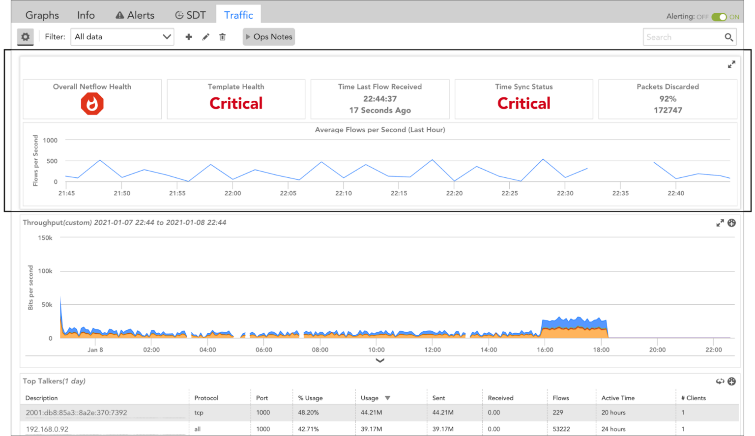 Troubleshooting Netflow Monitoring Operations Logicmonitor 8001