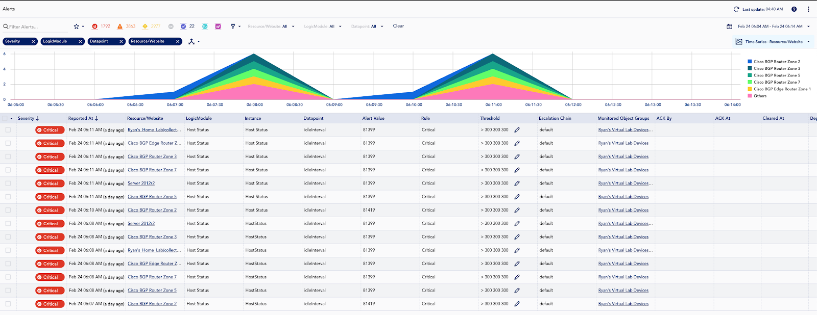 Announcing Alert Grouping for the AIOps Early Warning System | LogicMonitor