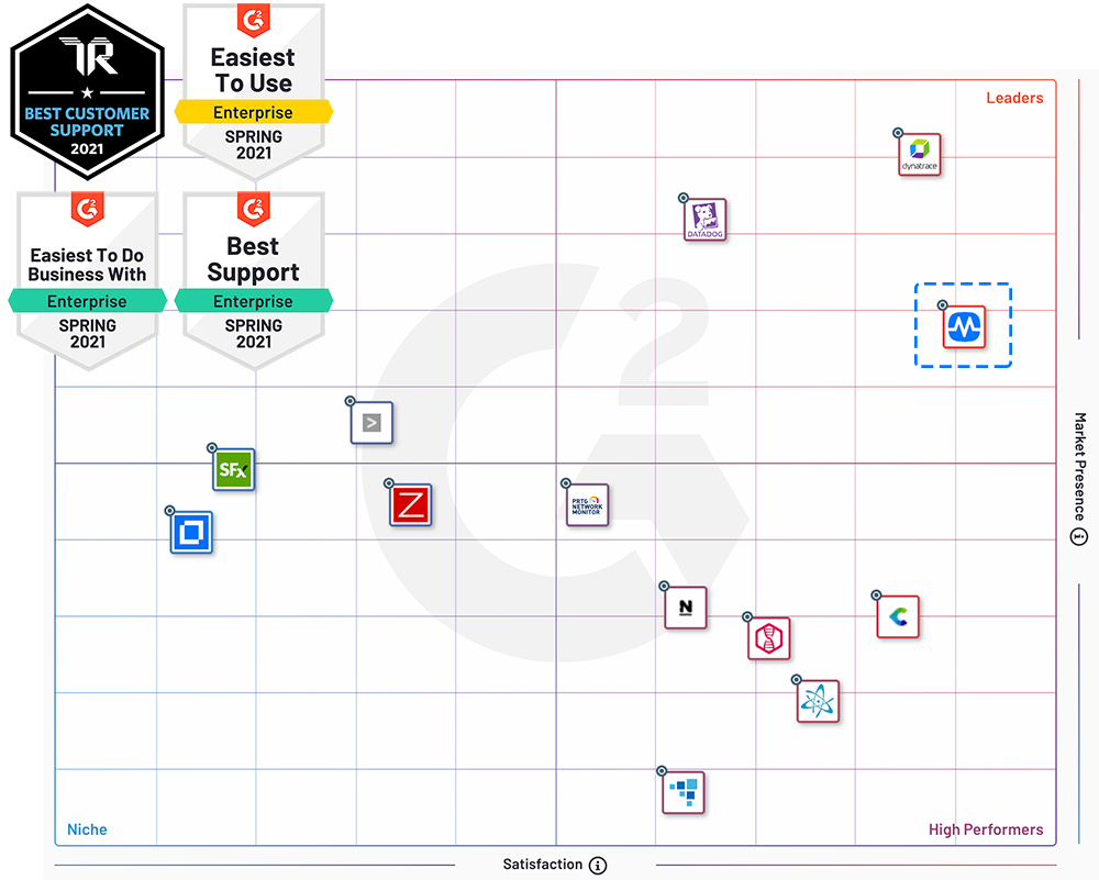 LogicMonitor for Enterprises | LogicMonitor