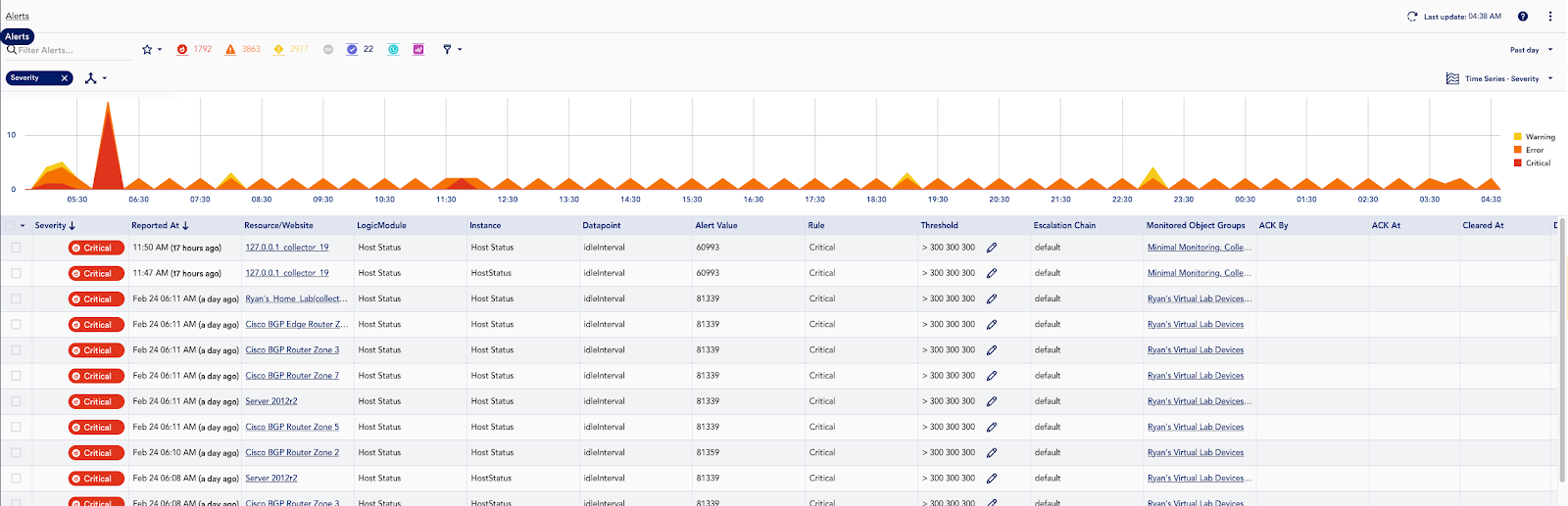 Announcing Alert Grouping for the AIOps Early Warning System | LogicMonitor