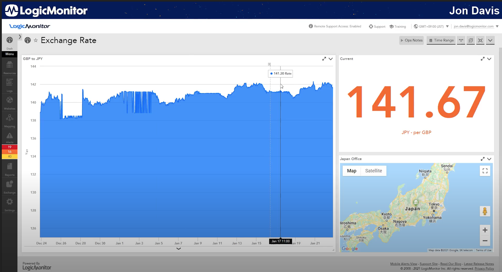 Four Unique LogicMonitor Dashboards To Inspire You | LogicMonitor