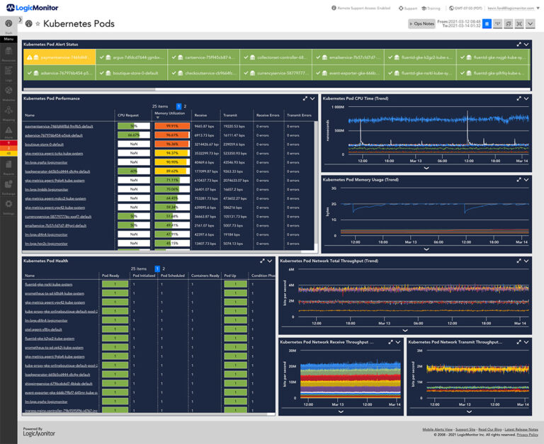 Container Monitoring | LogicMonitor