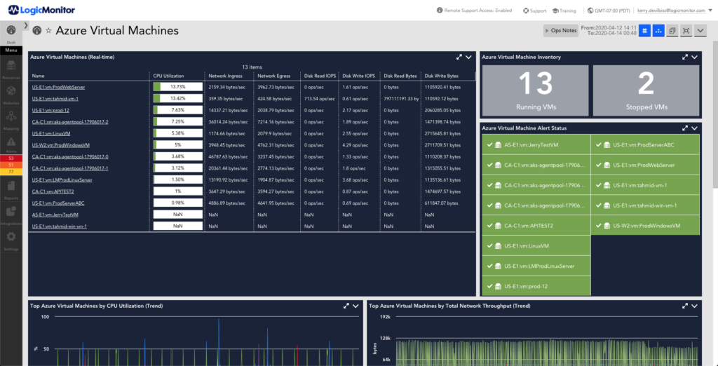 Azure Monitoring | LogicMonitor