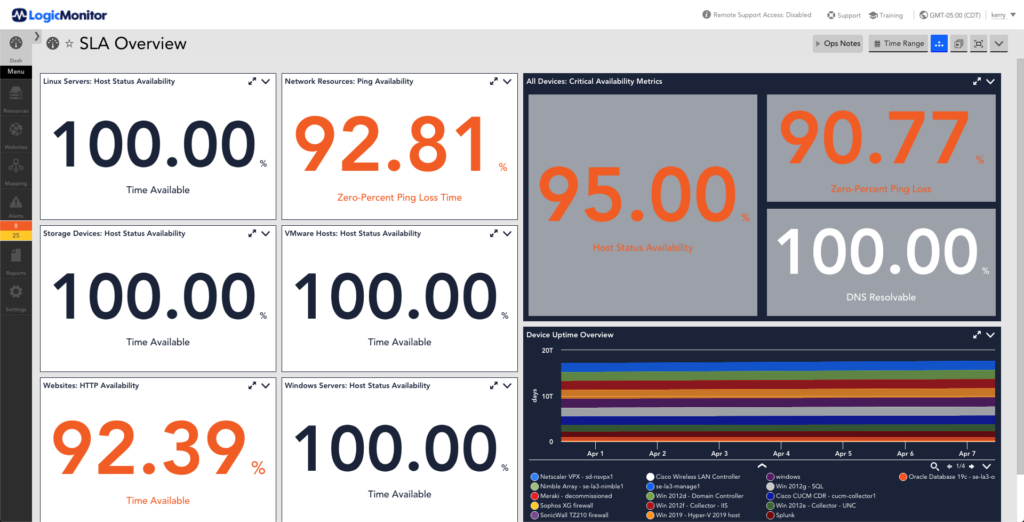 Server Monitoring | LogicMonitor