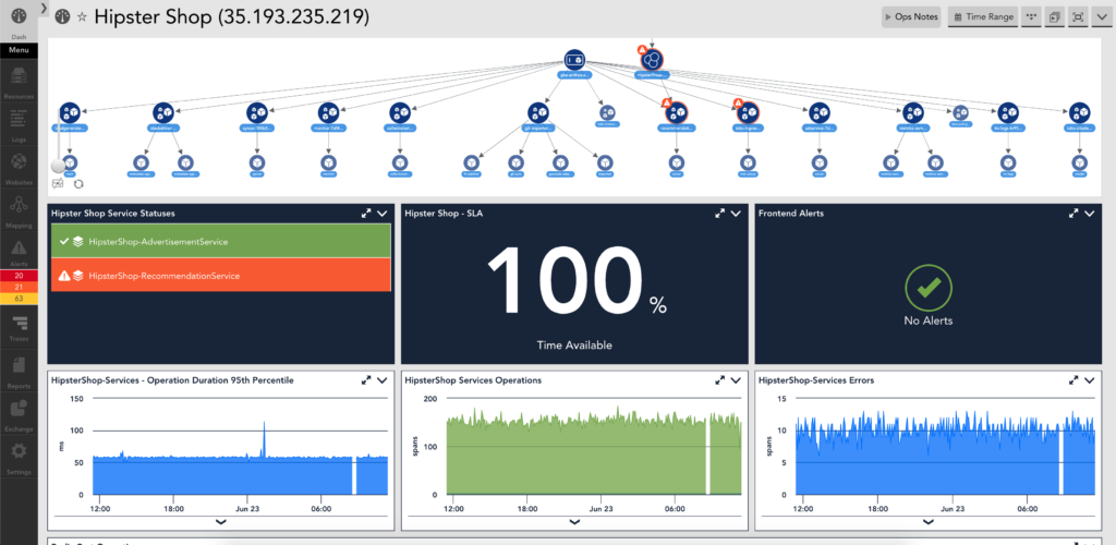 Platform - Performance Monitoring for Complex IT