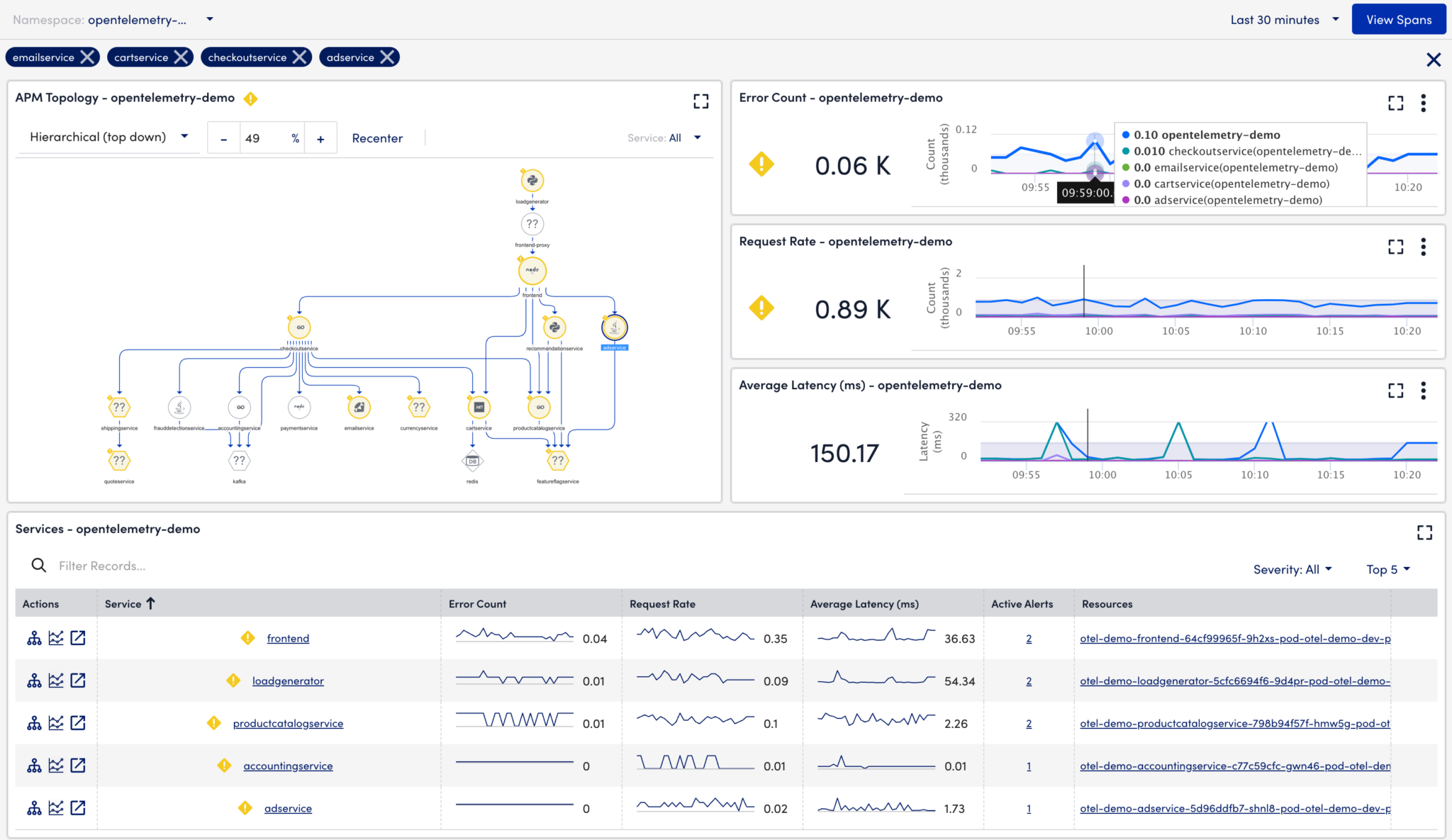 Traces Landing Page Overview | LogicMonitor