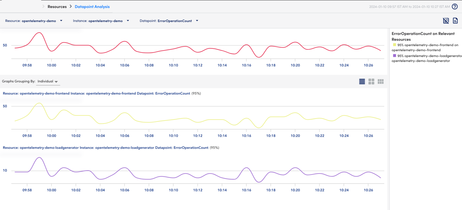 Traces Landing Page Overview | LogicMonitor
