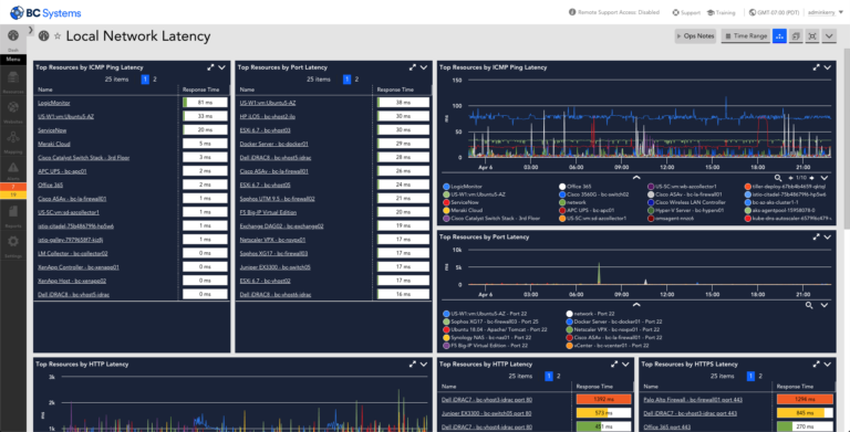Network Monitoring | LogicMonitor