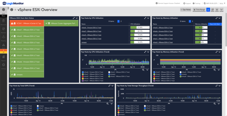 VMware | LogicMonitor