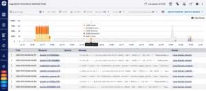 Container Monitoring | LogicMonitor