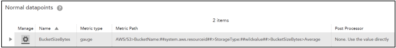 Customizing AWS CloudWatch DataSources | LogicMonitor